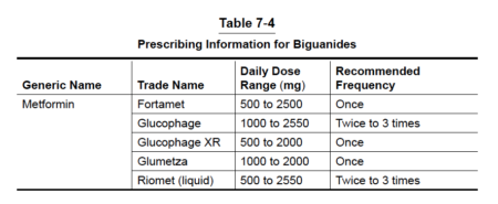 Evaluating Type 2 Medications - Metformin - Taking Control Of Your ...
