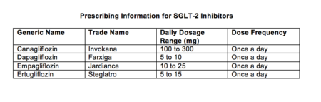 Evaluating Type 2 Meds, Part 5: SGLT-2 (Sodium-Glucose Co-Transporter 2 ...