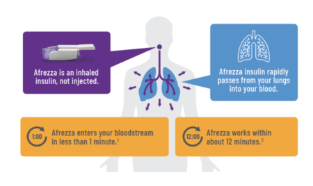How and Why I Use Inhaled Insulin Afrezza - Taking Control Of Your ...