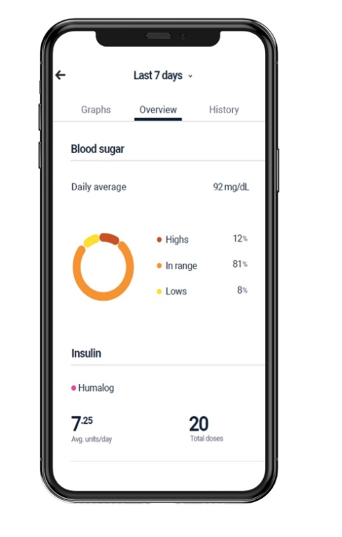 The BD™ Diabetes Care App: Product Review - Taking Control Of Your ...