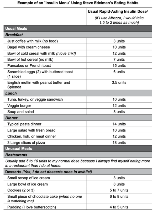 How Do I Know How Much Insulin I Need With Each Meal Taking Control How Do I Know How Much Insulin I Need With Each Meal Taking Control