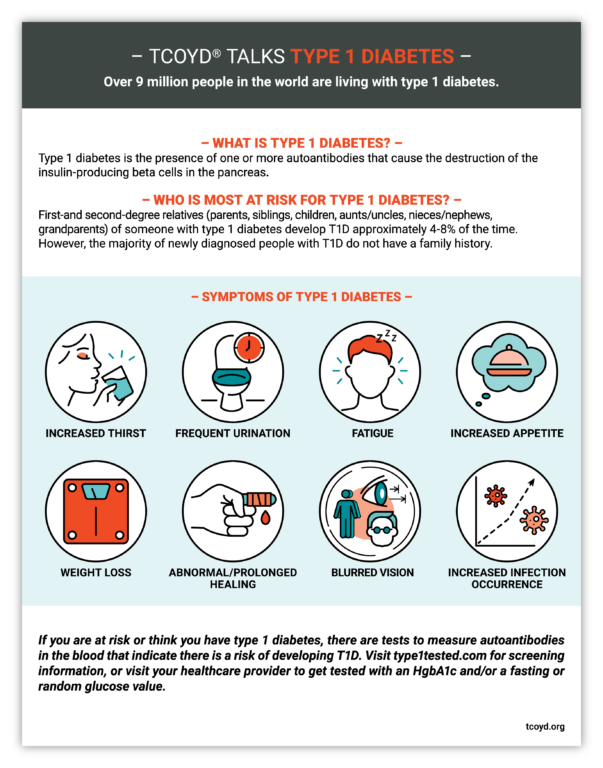 Downloadable Diabetes Infographics