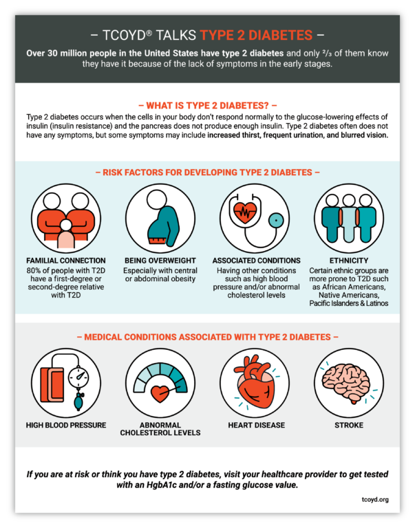 Downloadable Diabetes Infographics