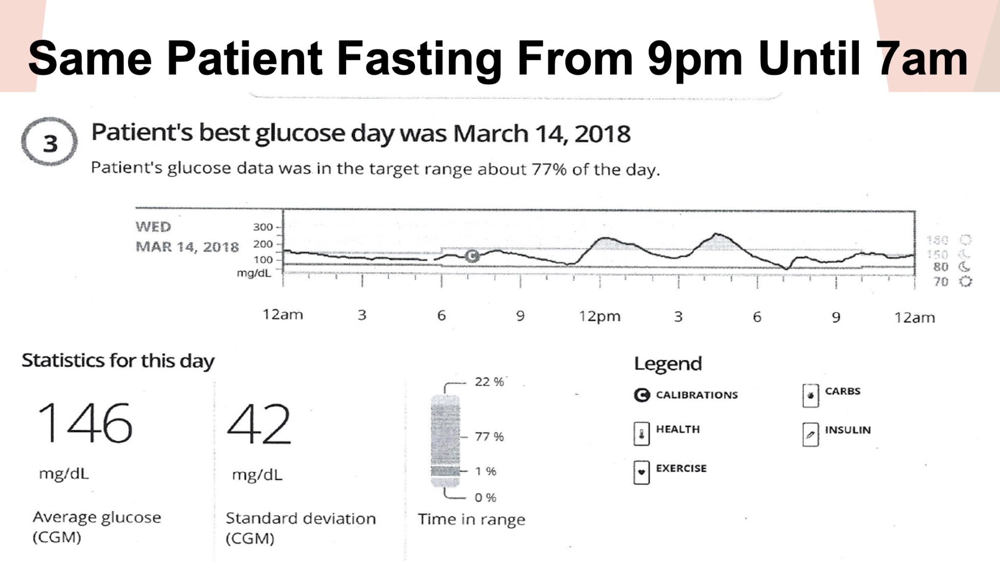 Case Study: Is This Patient's Basal Rate Set Too High or Too Low? How ...