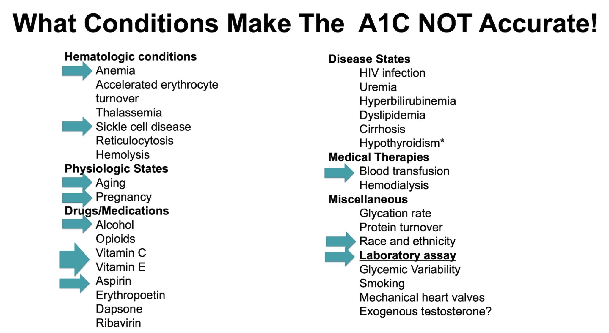Case Study: What Caused This Patient’s Inaccurate A1c Value? - Taking ...