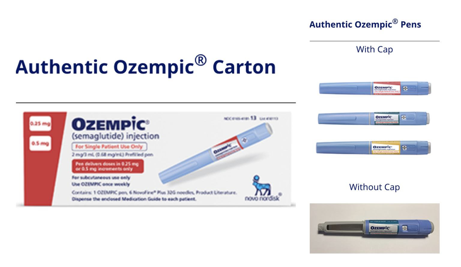 A Warning about Counterfeit Ozempic, Mounjaro, and Other Diabetes ...
