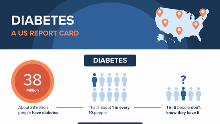 DiabetesInTheUS_Thumbnail - Taking Control Of Your Diabetes®