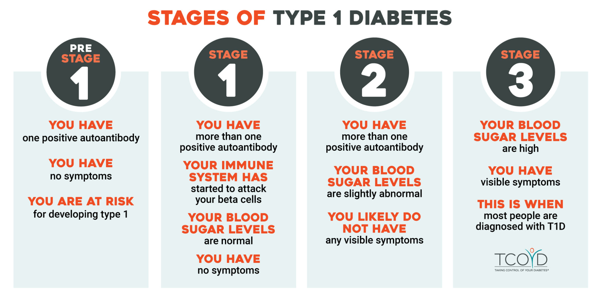 What to Do If You Test Positive for Type 1 Diabetes Autoantibodies ...