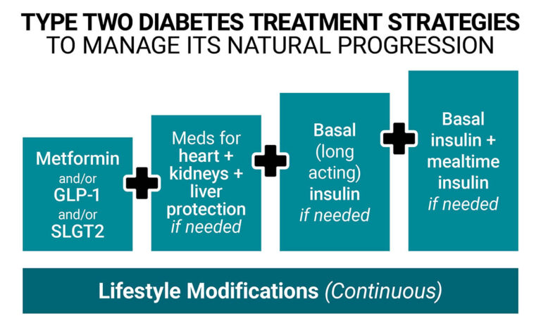 Type 2 Diabetes Progression Isn’t Inevitable—Here’s How to Slow It